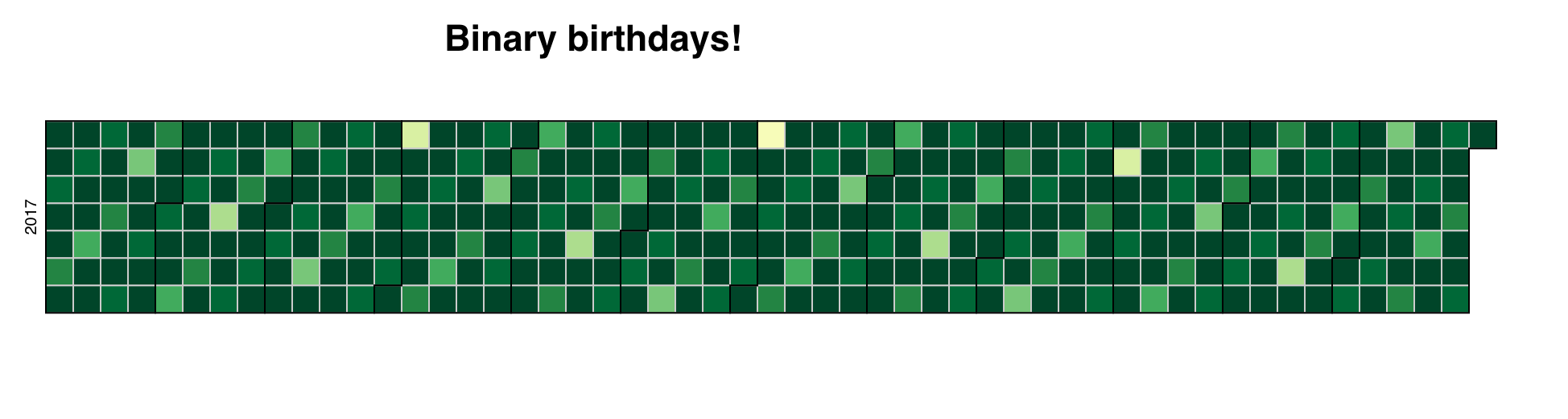 Binary Birthdays!
